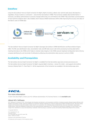 Service Now Service Graph Connector for BigFix | PDF | Computing ...