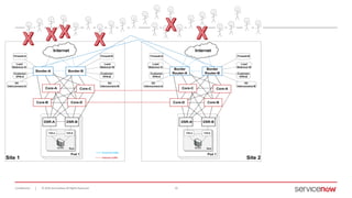 Measuring and Troubleshooting Performance of Global Data Centers at ...