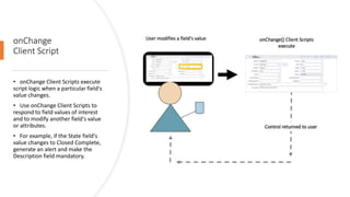 ServiceNow Table Management.pptx