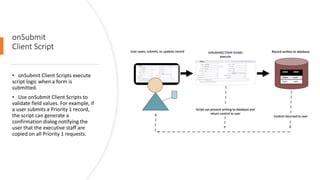 ServiceNow Table Management.pptx