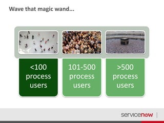 ServiceNow Town Hall - Central Ohio SNUG | PPT