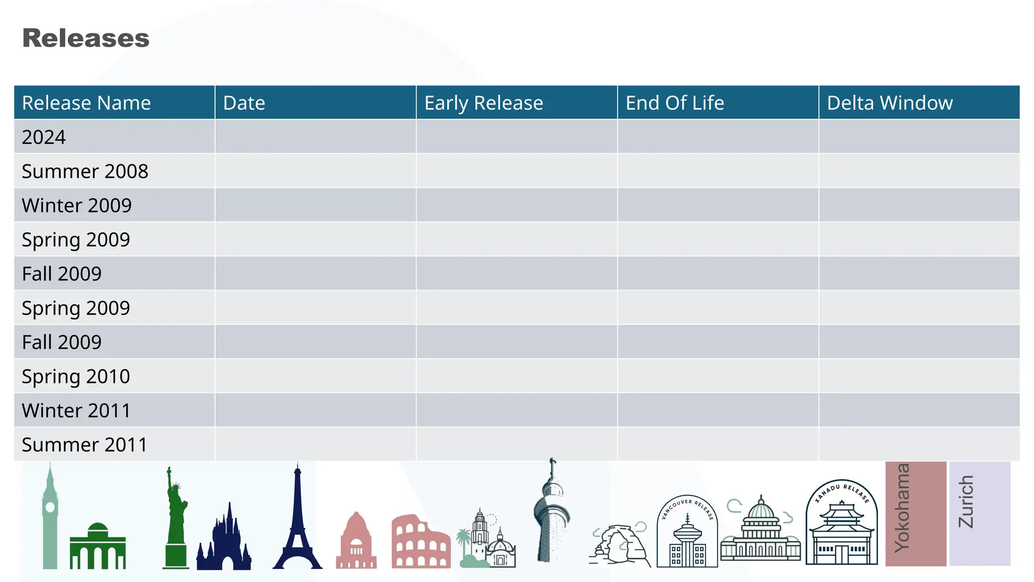 ServiceNow Versions Releases - all cities | PPTX