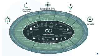 ServiceNow Versions Releases - all cities | PPTX