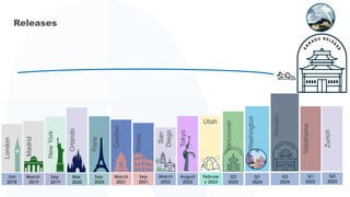 ServiceNow Versions Releases - all cities | PPTX