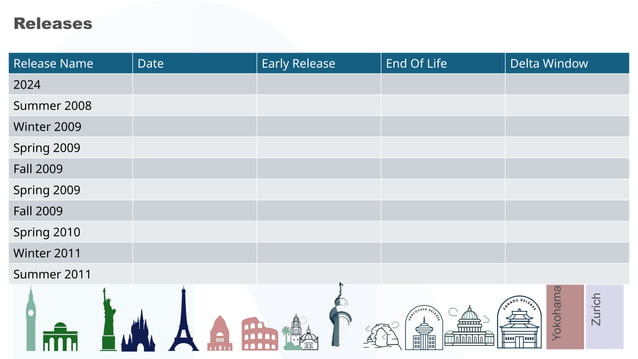 ServiceNow Versions Releases - all cities | PPTX | Computing ...