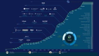 ServiceNow Versions Releases - all cities | PPTX