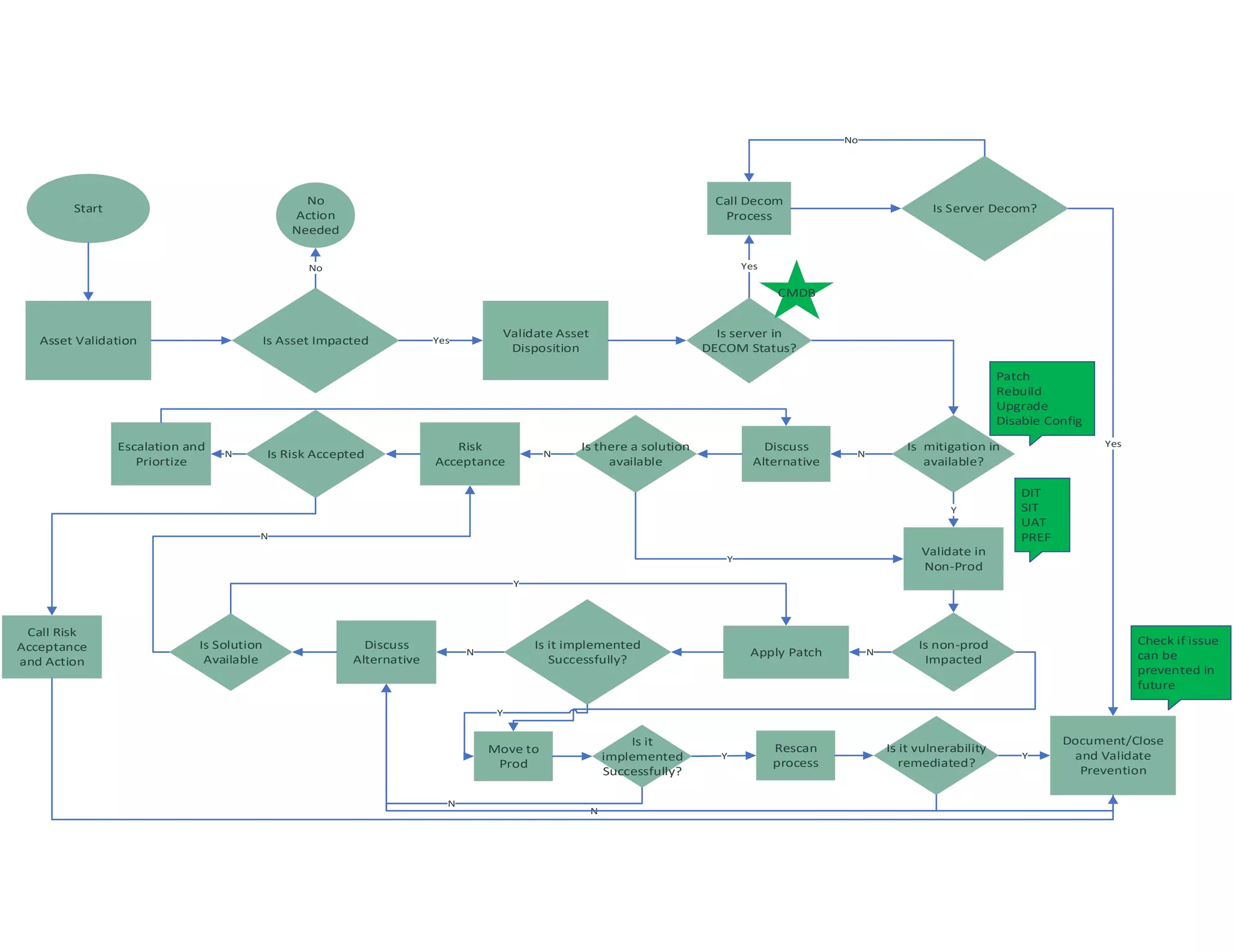 Service now vulnerability patching_move | PPT