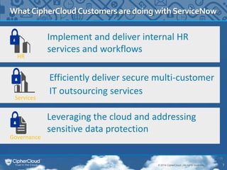 Webinar: Enable ServiceNow with Data Security, Visibility, and Compliance | PPTX | Cloud ...