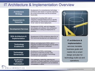 Collaborative Service Overview | PPT | Computer Software and ...