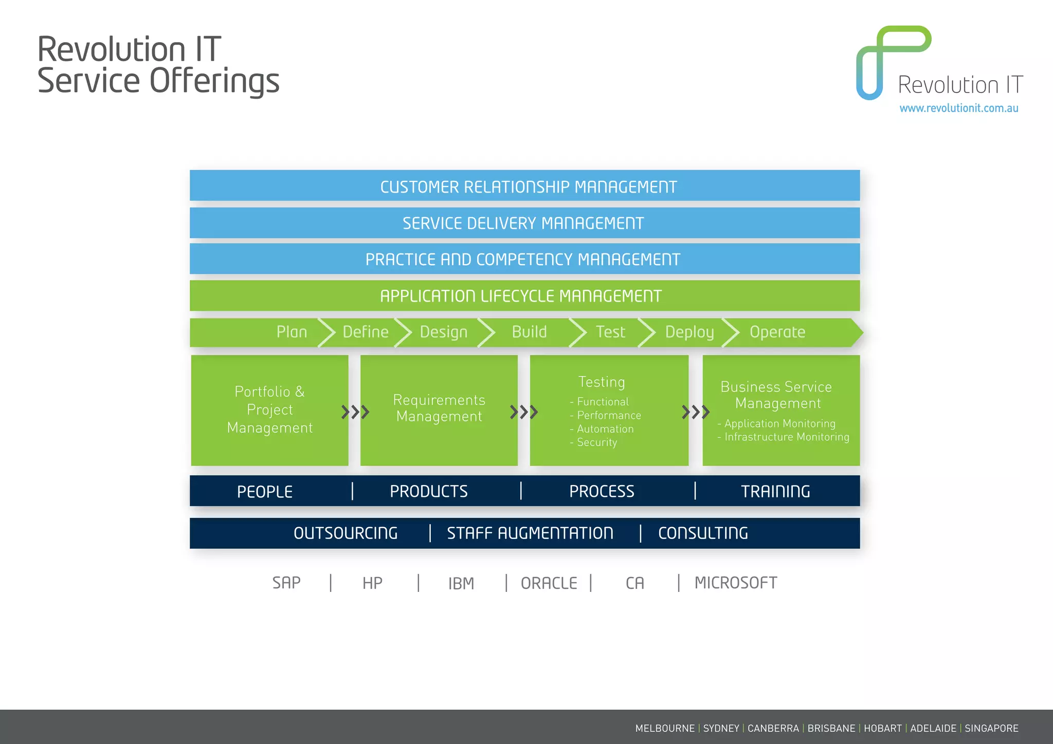 Service offerings | PDF