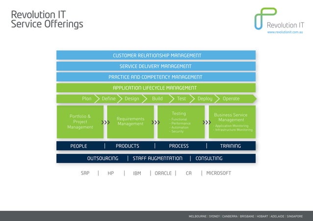 Service offerings | PDF | Information Services Industry | Industries