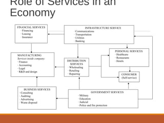 Service operation management 1 | PPT