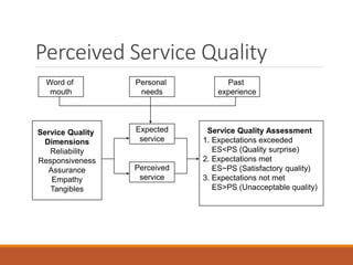 Service operation management 3 | PPT