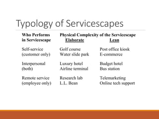 Service operation management 6 | PPT
