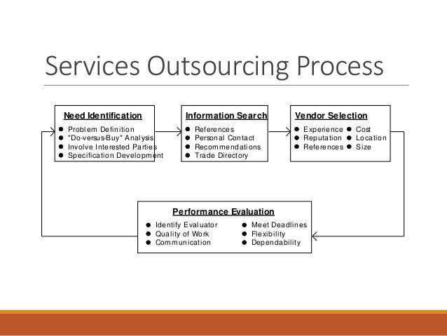 Service operation management 8