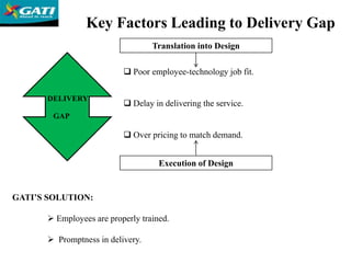 Service operation ppt | PPTX