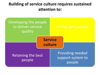 Service operation ppt | PPTX