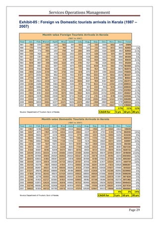 Service Operations - Strategies and Service Design for a “real” Nature ...