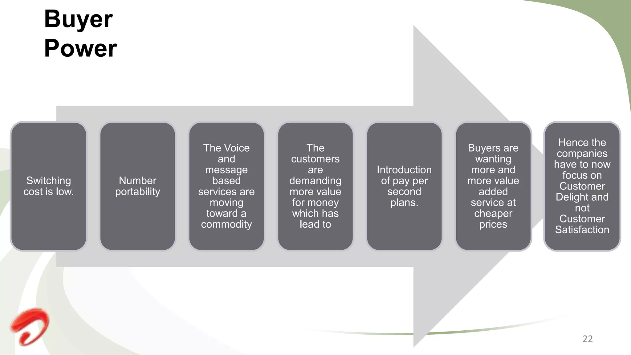 Service operations in telecom sector | PPTX