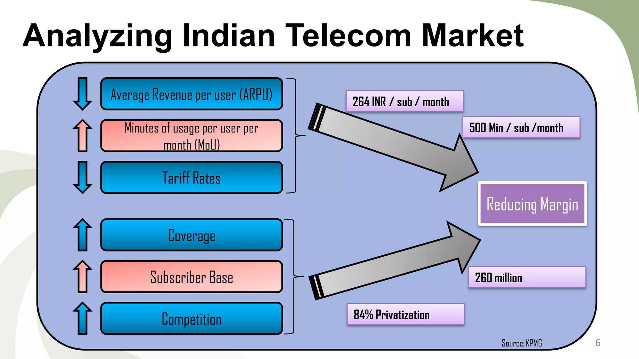 Service operations in telecom sector | PPTX