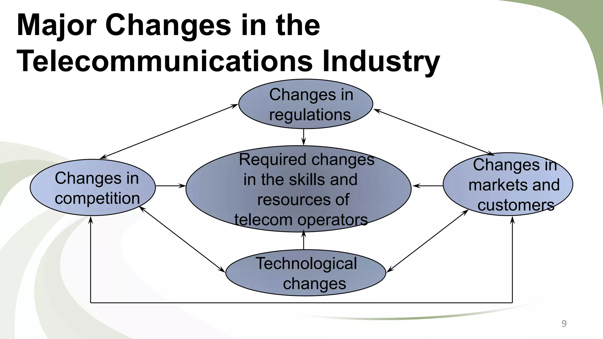 Service operations in telecom sector | PPTX