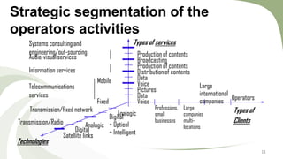 Service operations in telecom sector | PPTX