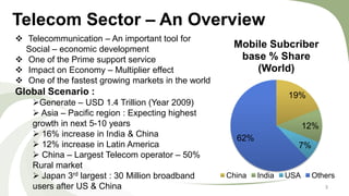 Service operations in telecom sector | PPTX