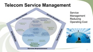 Service operations in telecom sector | PPTX