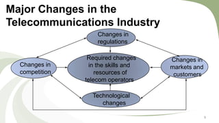 Service operations in telecom sector | PPTX