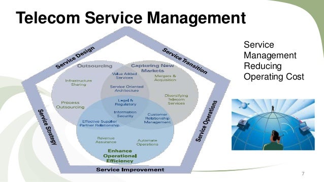 Service operations in telecom sector