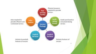 Service Operations Management.pptx