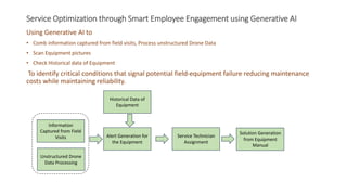 Service Optimization using Generative AI.pptx