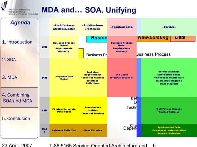Service Oriented And Model Driven Architectures Ppt