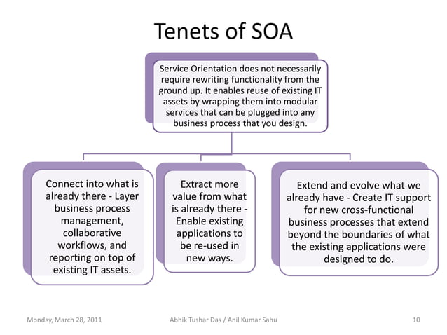Service oriented architecture | PPTX
