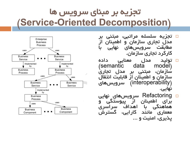Service oriented architecture | PDF