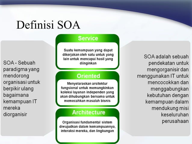 Service oriented architecture | PPT