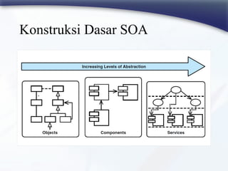 Service oriented architecture | PPT