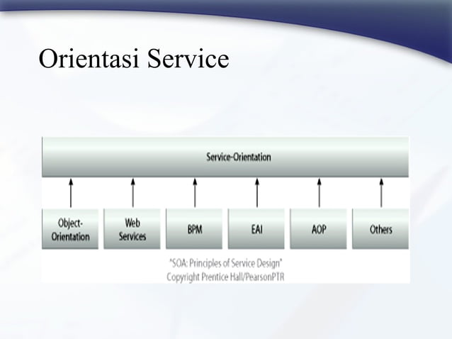 Service oriented architecture | PPT