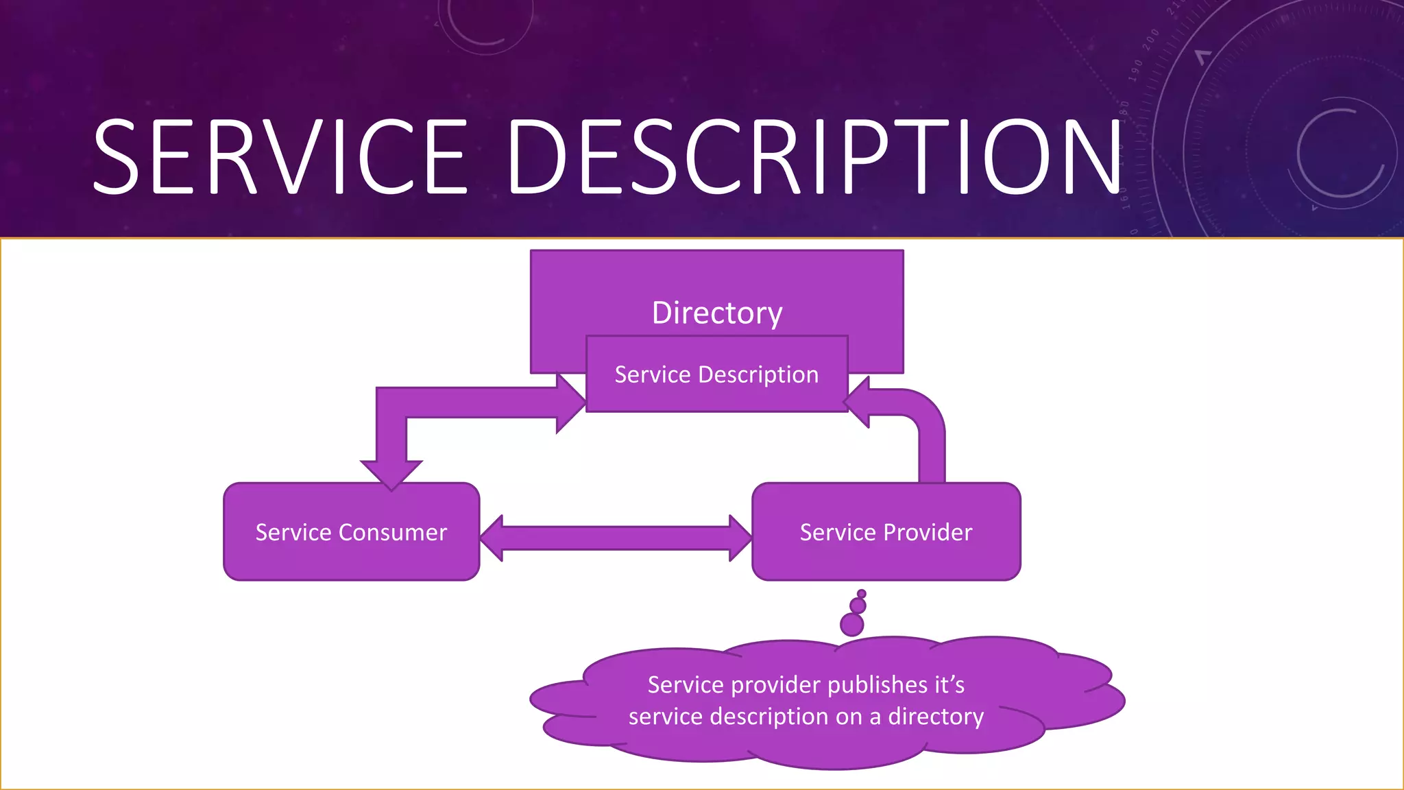 Service oriented architecture | PPTX | Internet | Computing