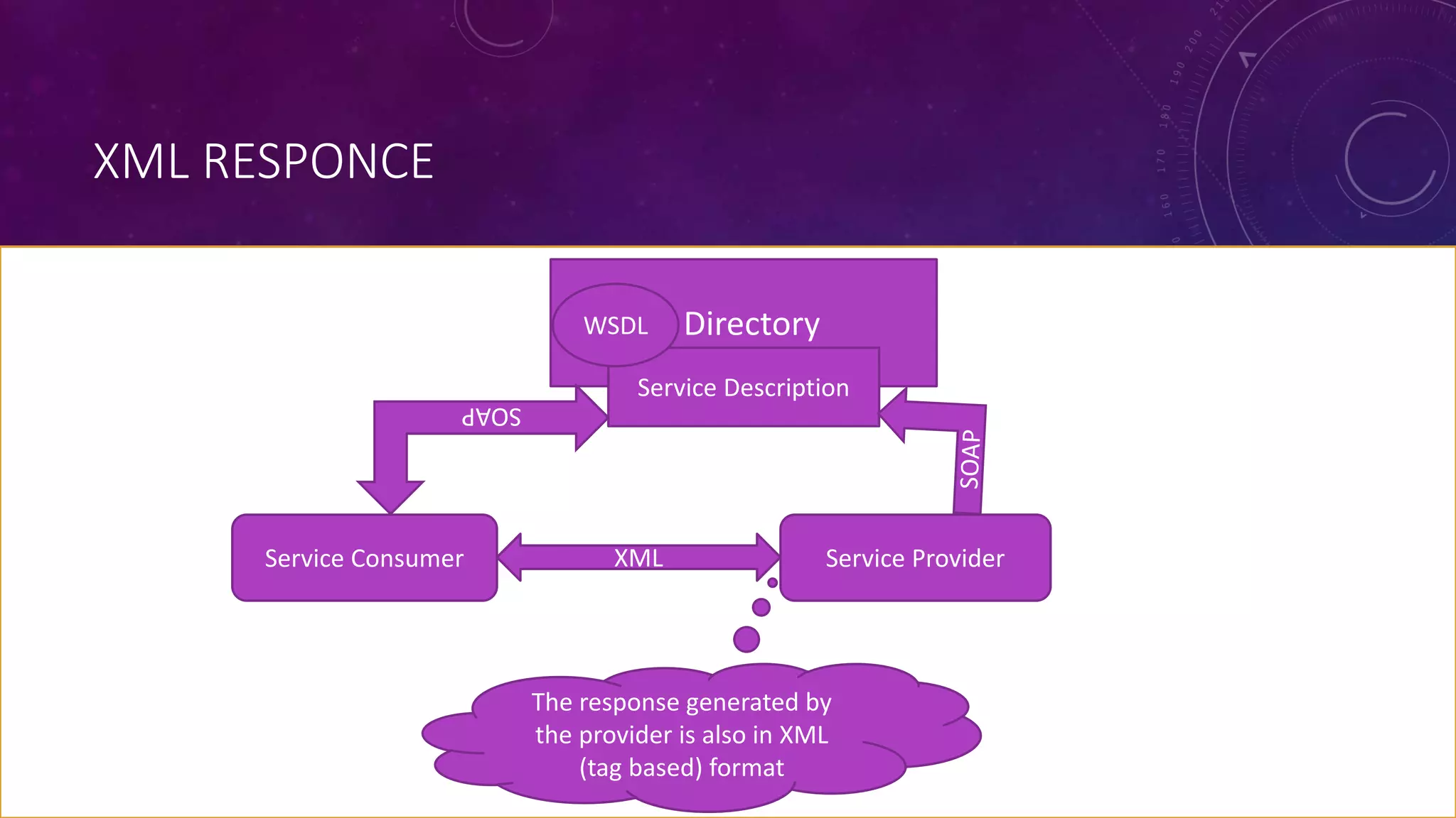 Service Oriented Architecture Pptx Internet Computing