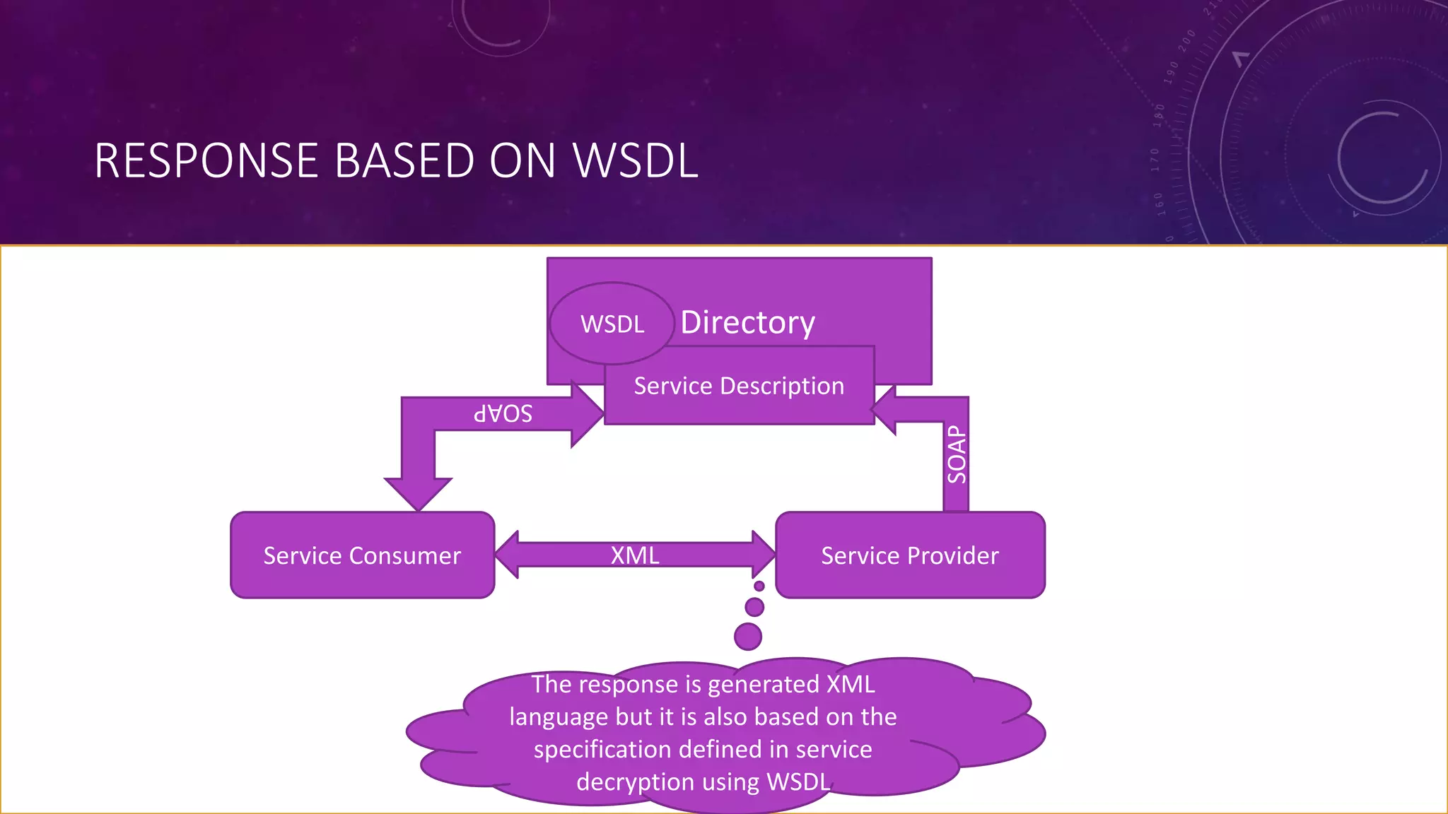Service oriented architecture | PPTX | Internet | Computing