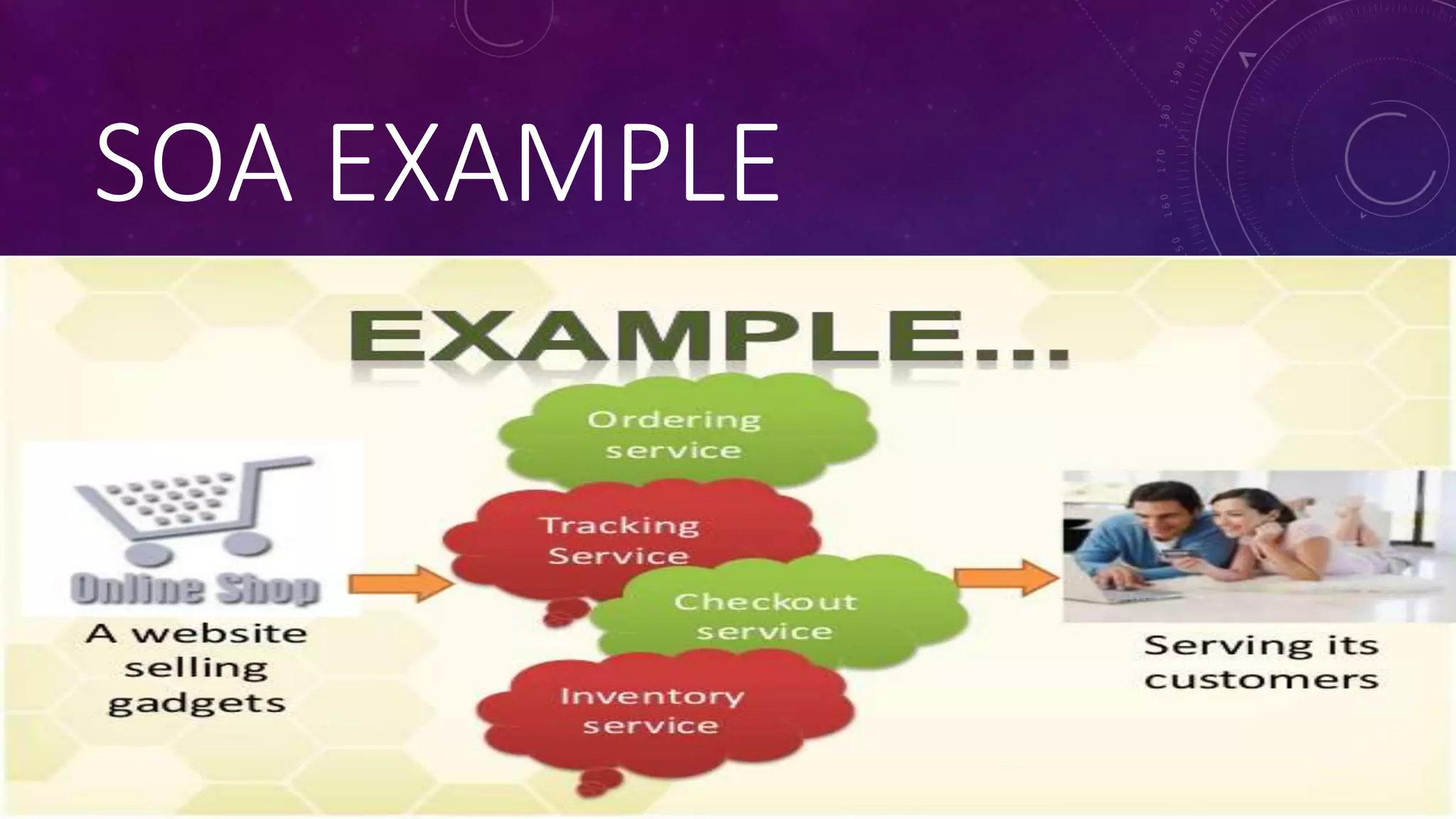 Service oriented architecture | PPTX