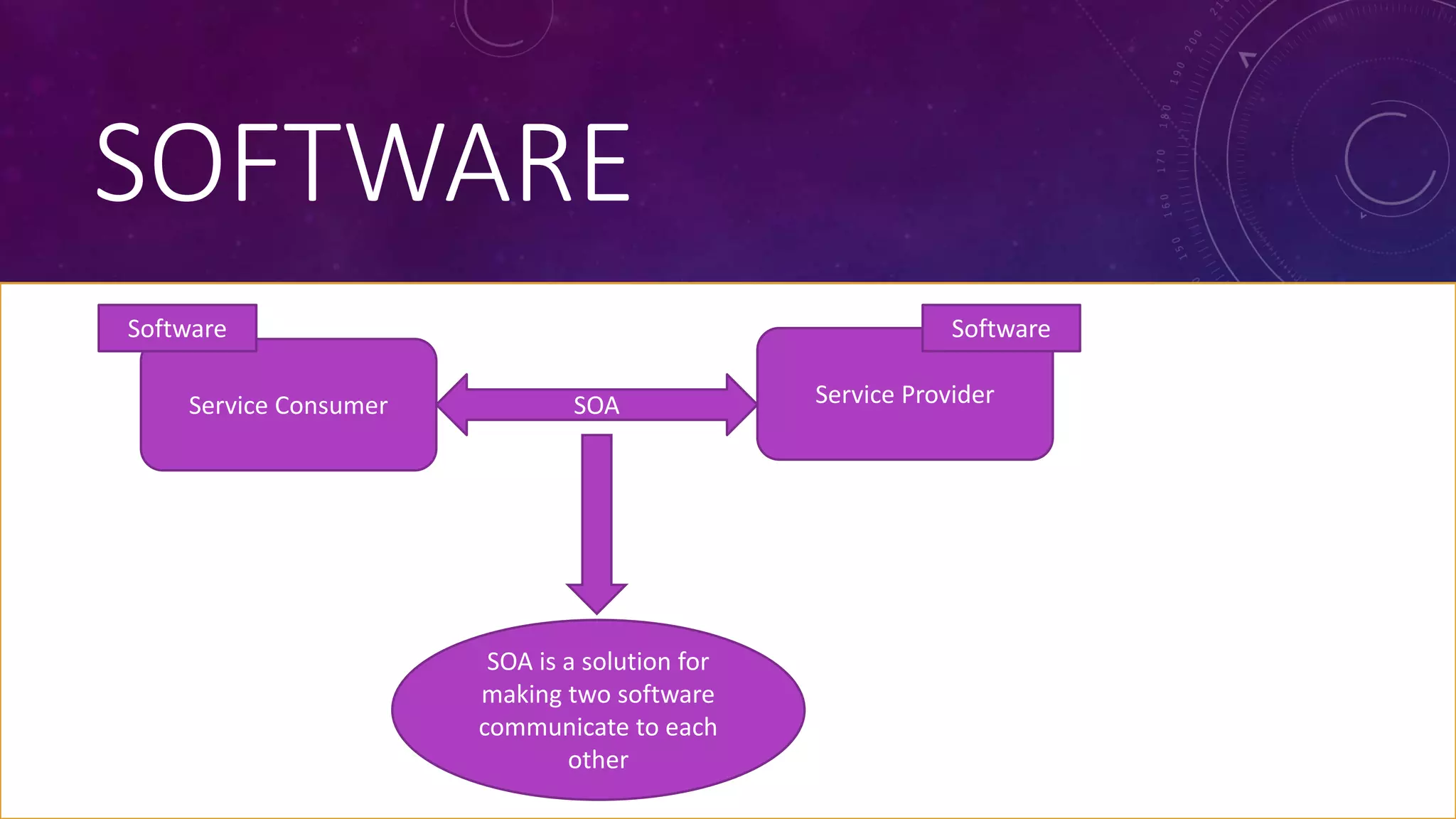 Service Oriented Architecture Ppt