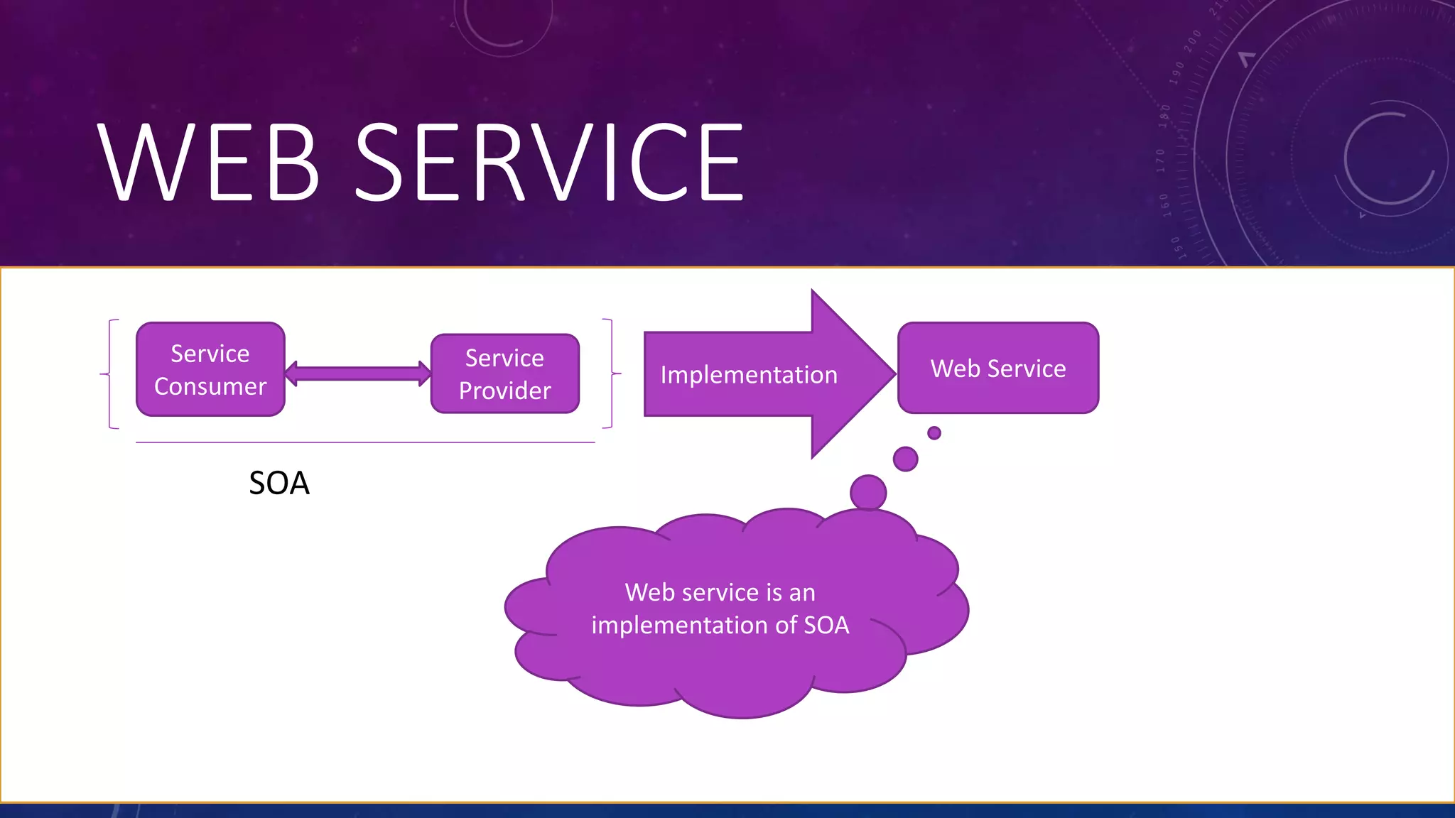 Service Oriented Architecture Pptx Internet Computing