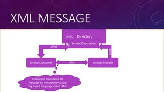 Service oriented architecture | PPTX