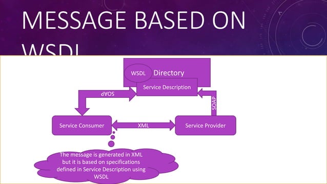 Service oriented architecture | PPTX | Internet | Computing