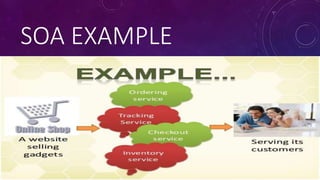 Service oriented architecture | PPTX | Internet | Computing