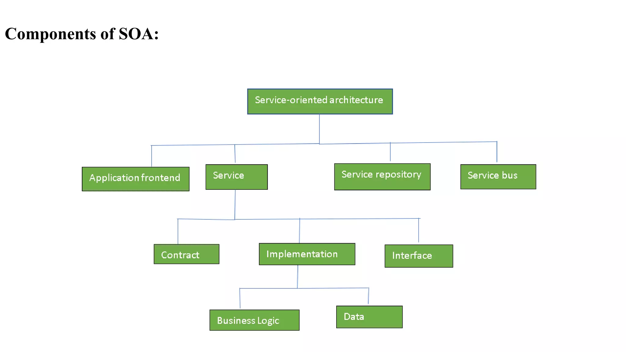 Service Oriented Architecture.pptx