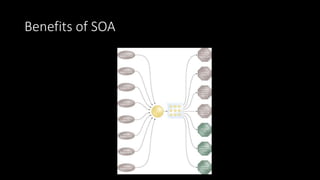 Service oriented architecture introduction | PPTX