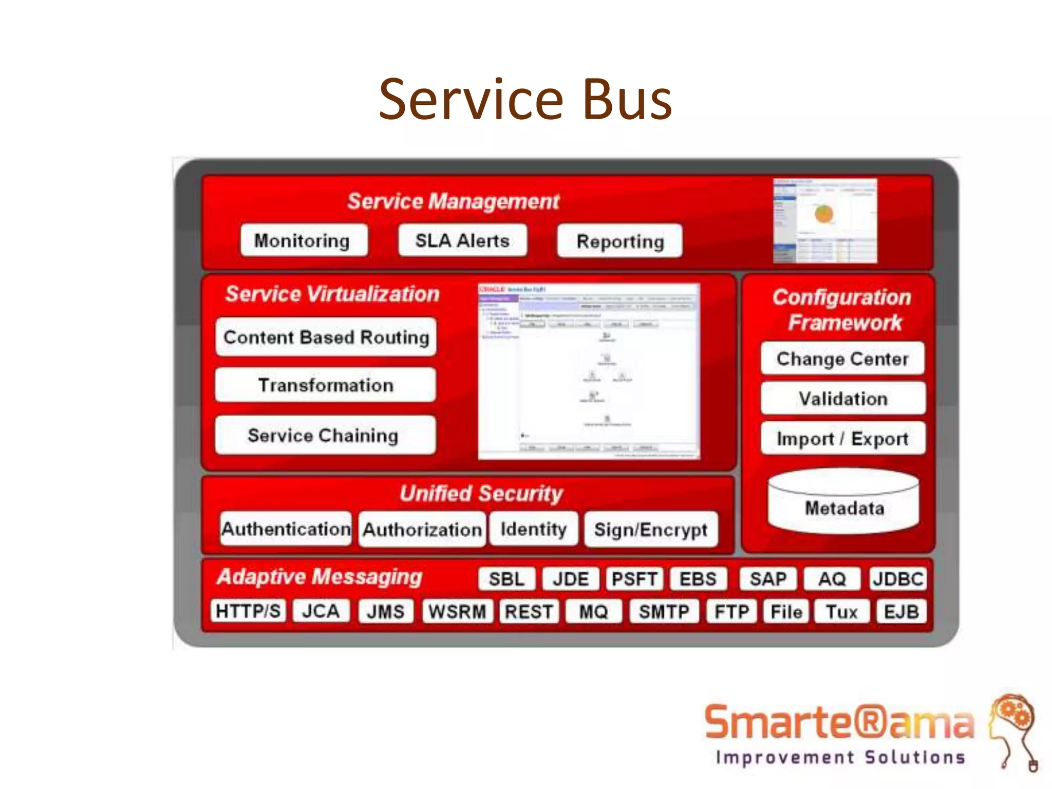 Service oriented architecture, Oracle Service Bus | PPTX